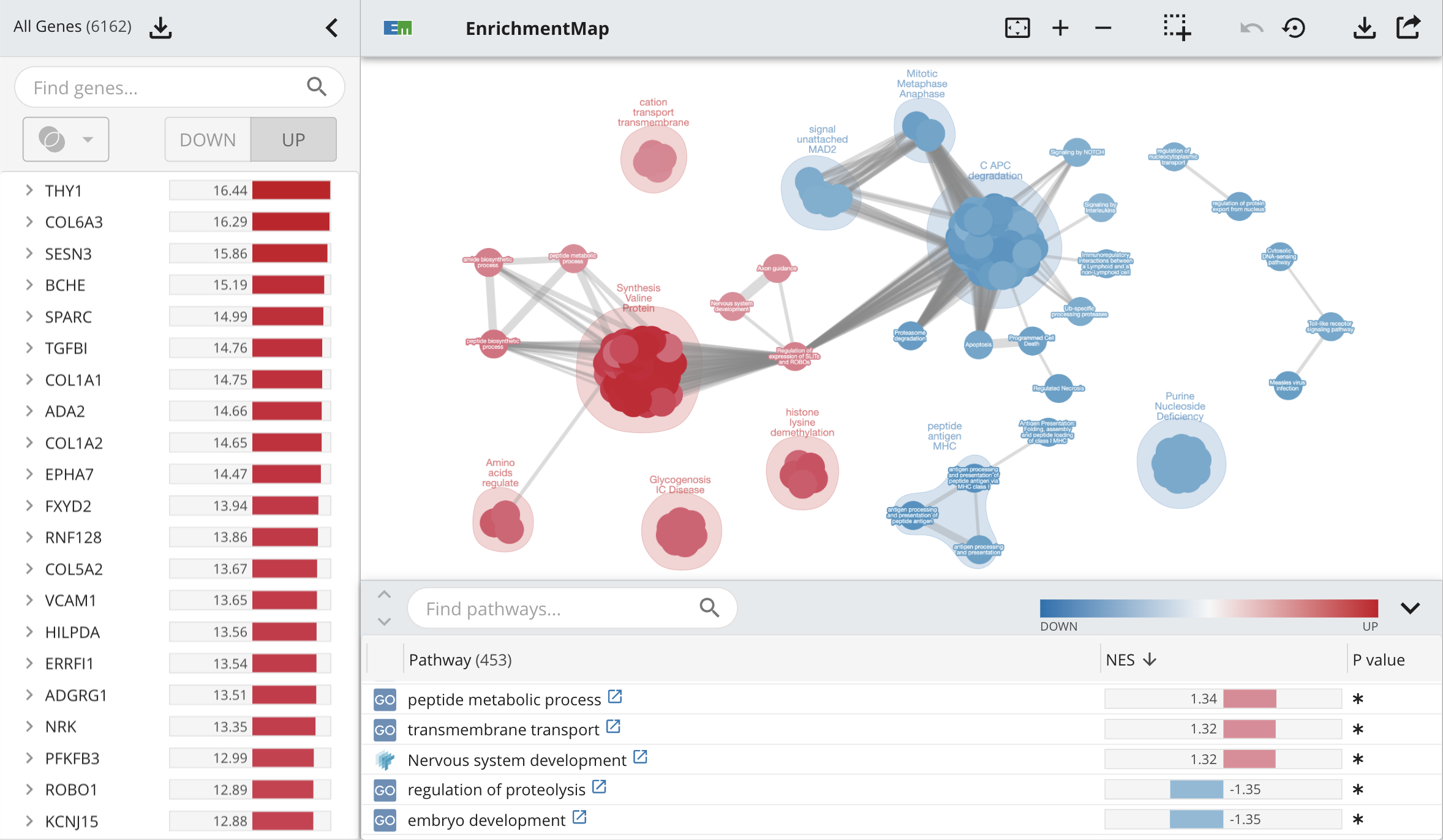 EnrichmentMap:RNA-Seq